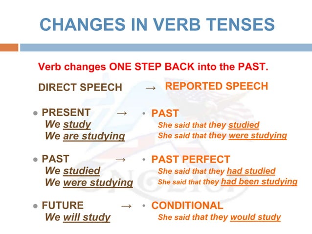 B1 reported speech web | PPT