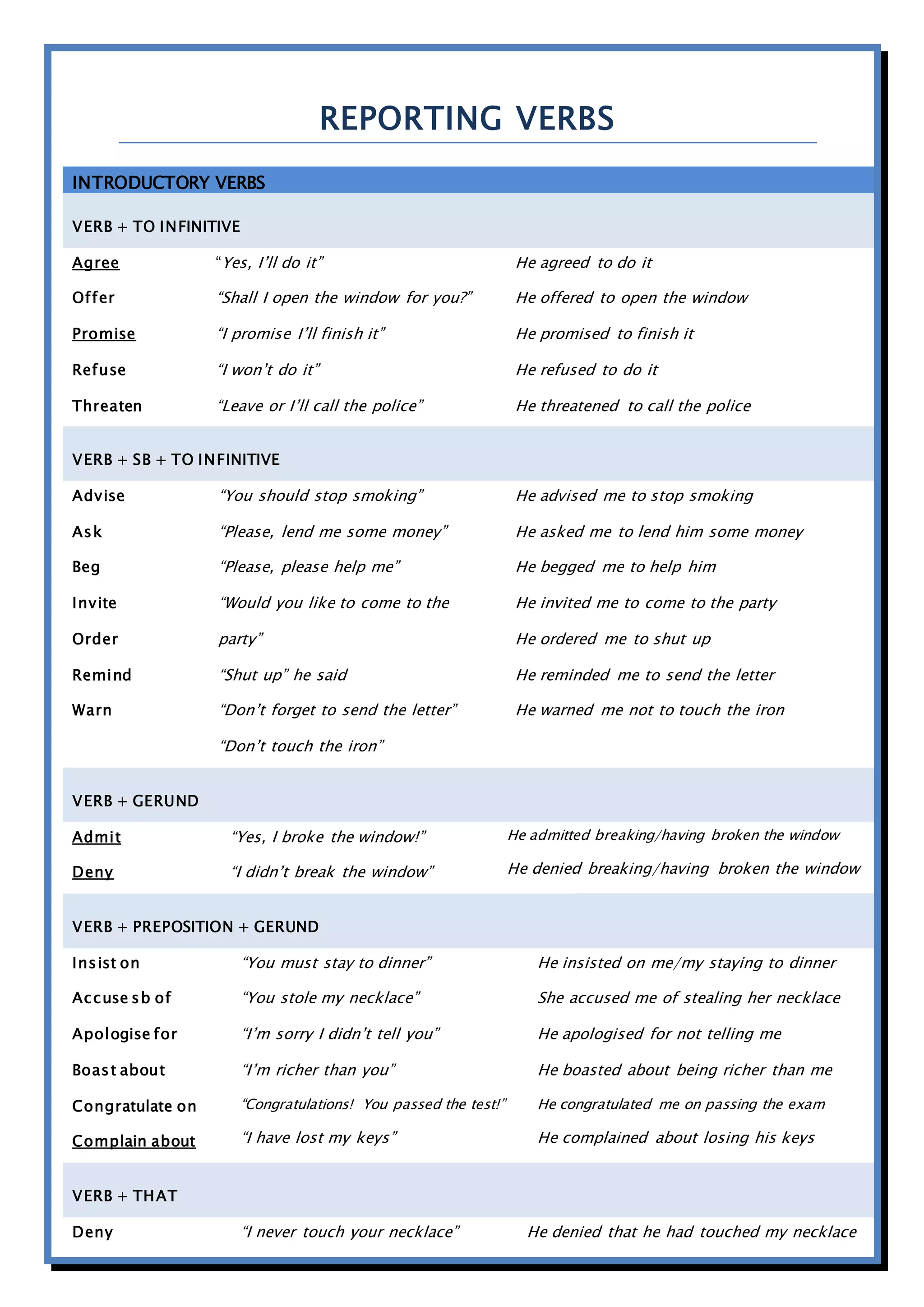 B1 reporting verbs list & practice | DOCX