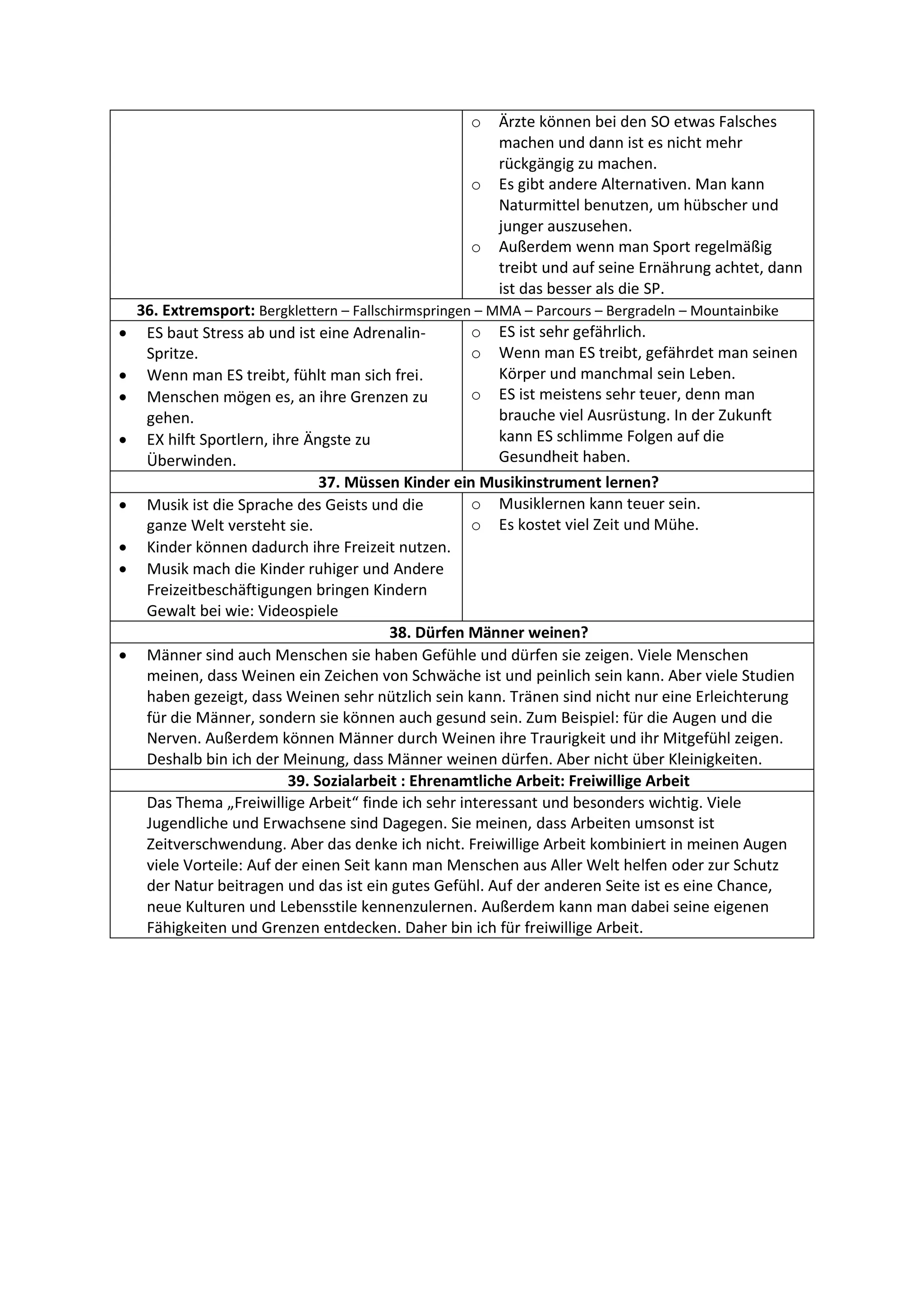 B1 Themen B1 Schreiben und Sprechen Themen | PDF