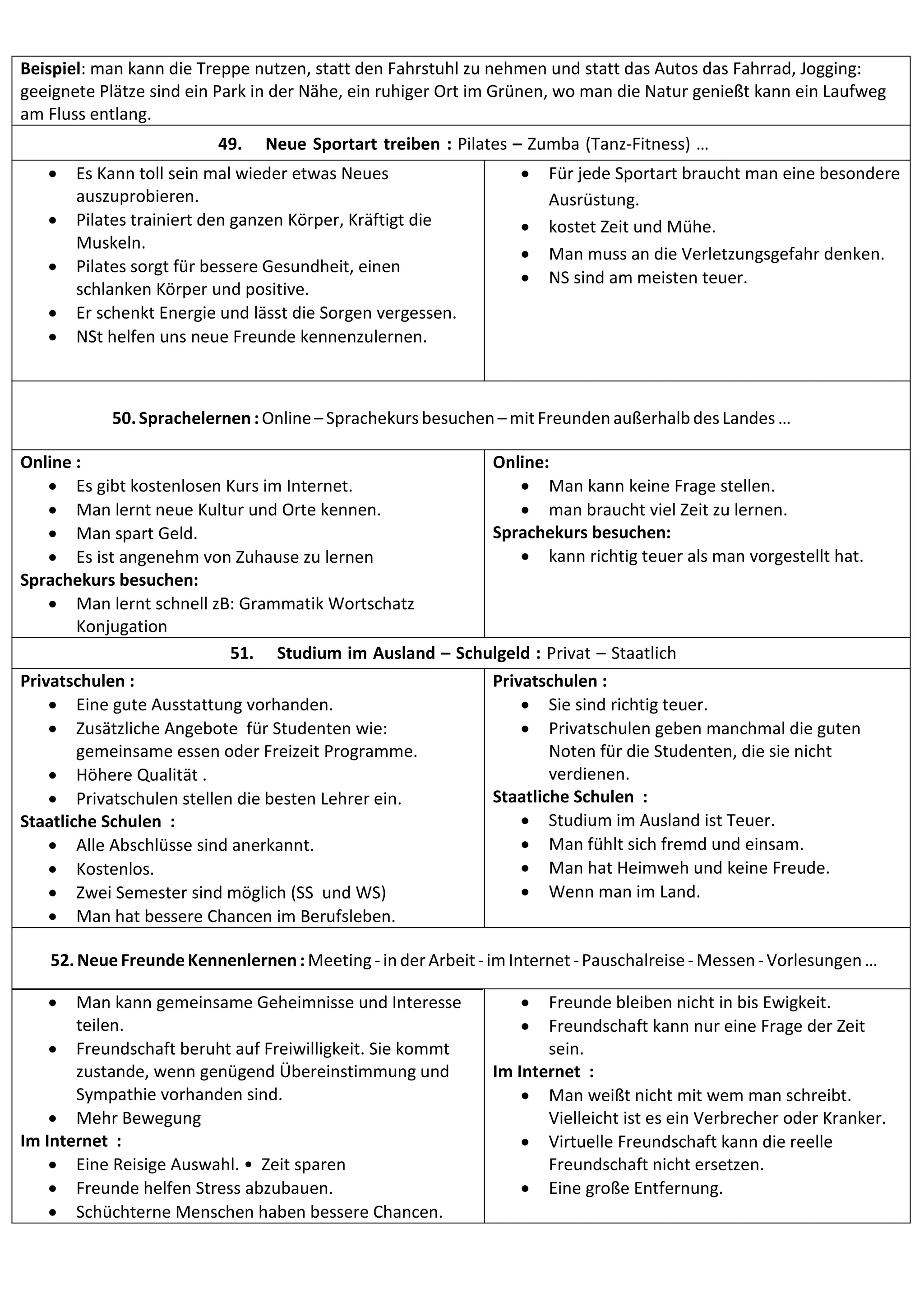 B1 Themen B1 Schreiben und Sprechen Themen | PDF