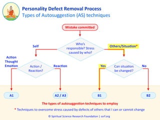 B1 Self Hypnosis Autosuggestions | PPT