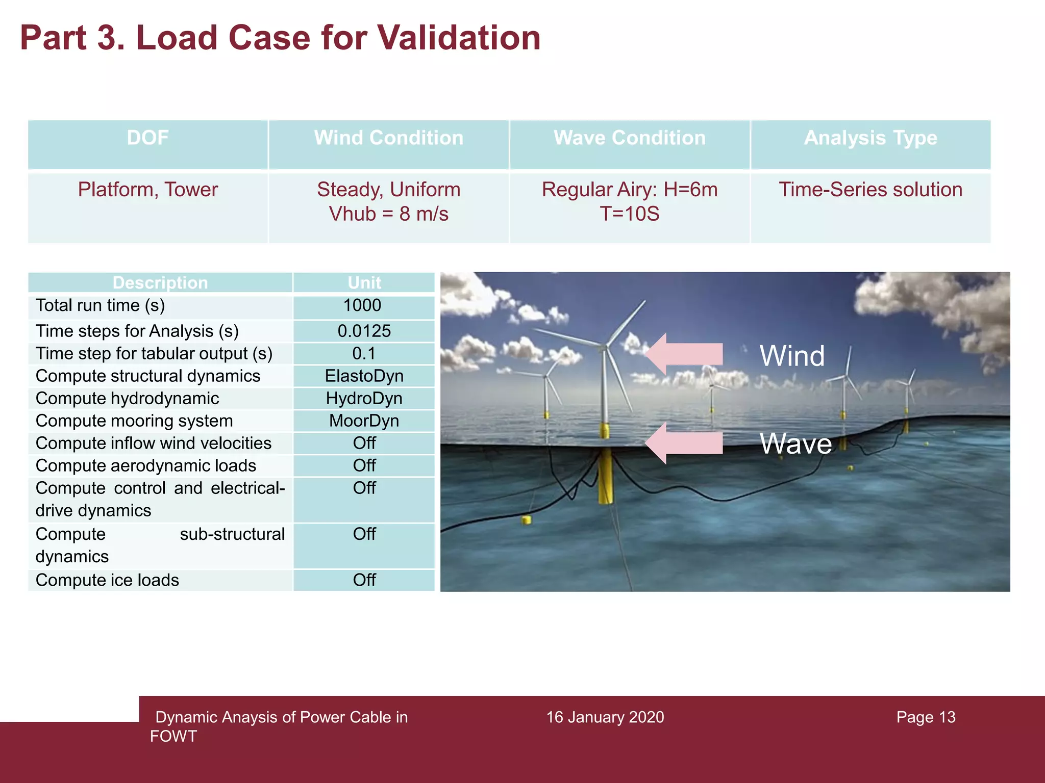 Dynamic Analysis of Power Cable in Floating Offshore Wind Turbine | PDF