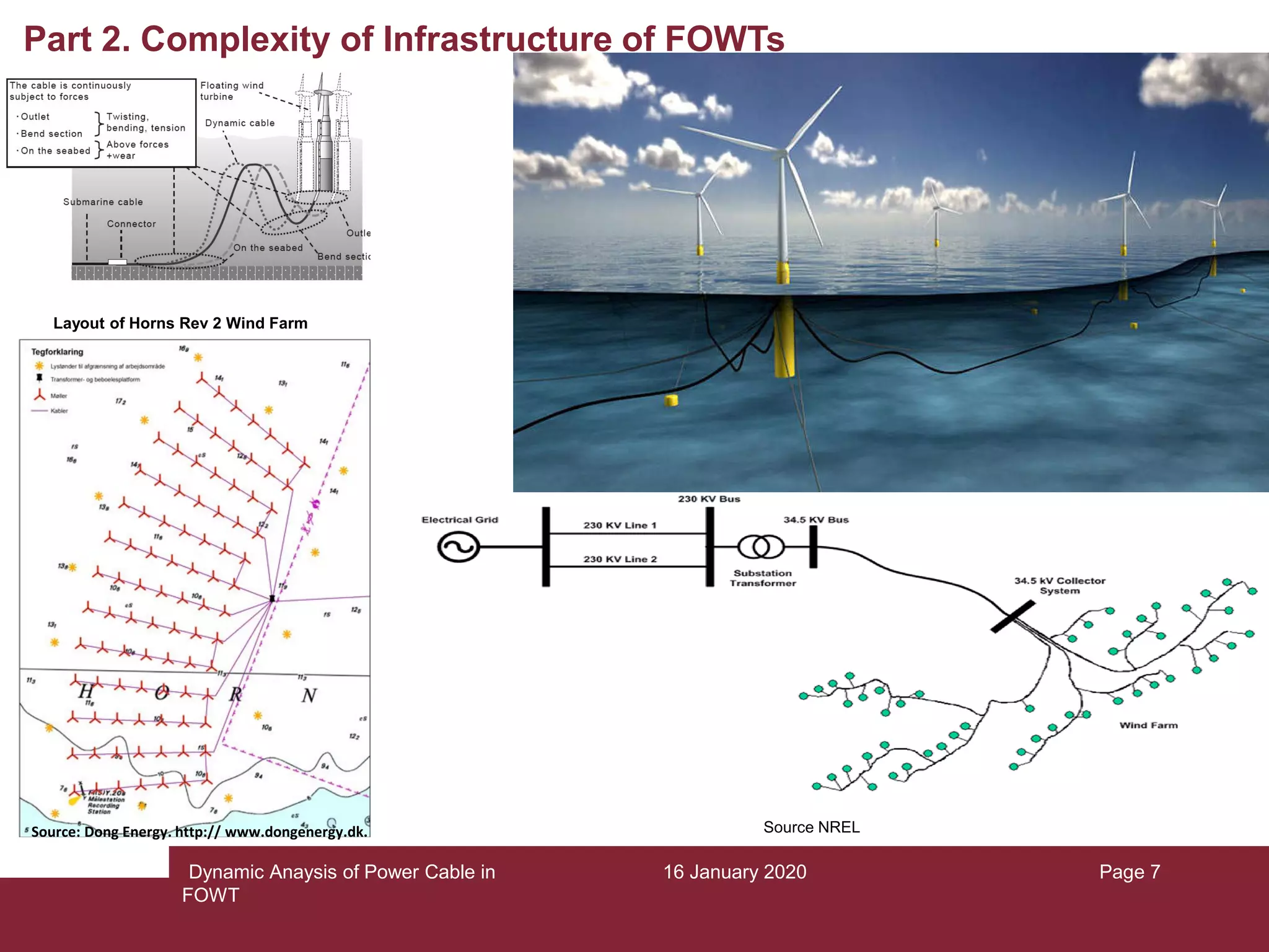 Dynamic Analysis of Power Cable in Floating Offshore Wind Turbine | PDF