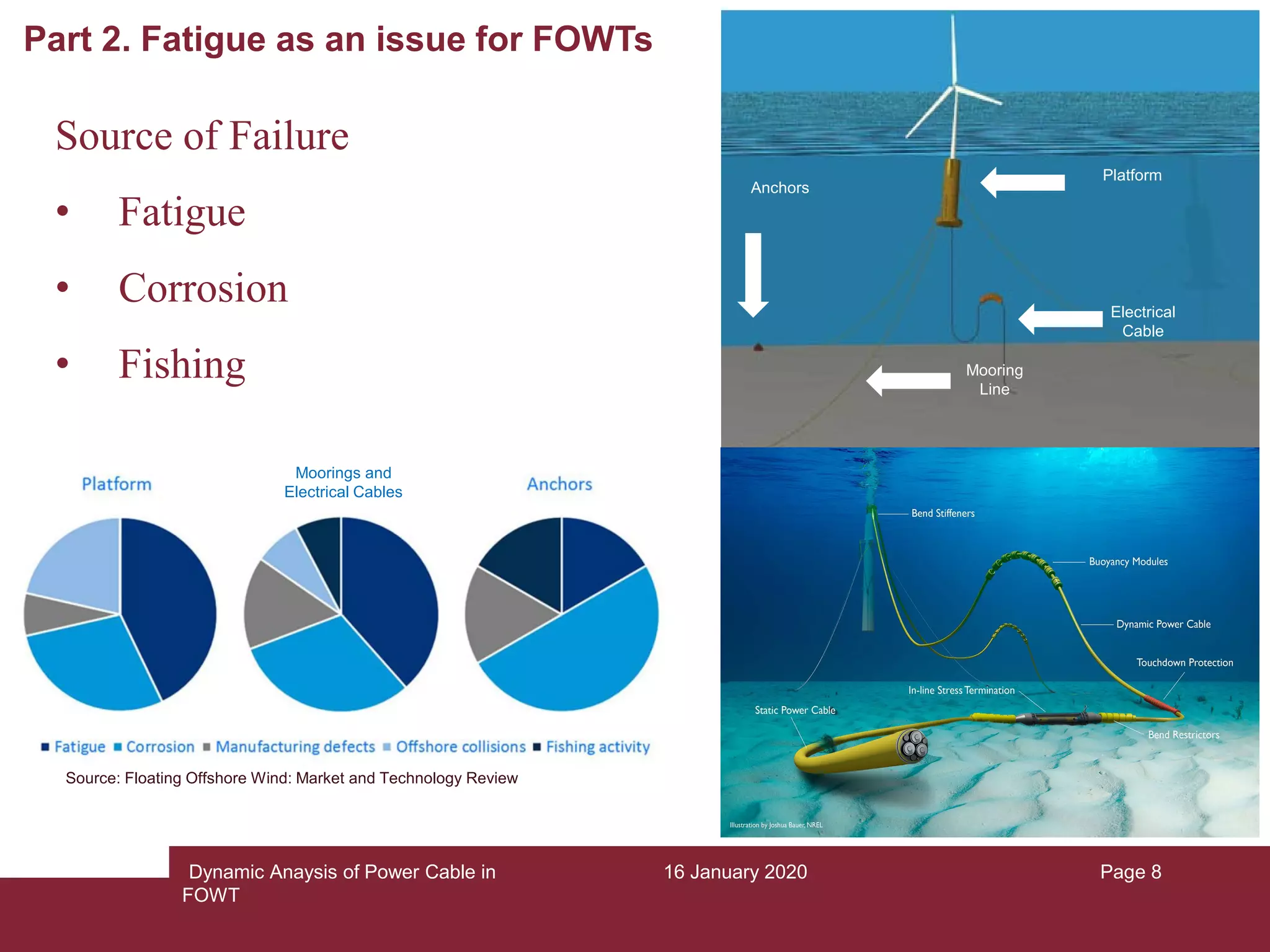 Dynamic Analysis of Power Cable in Floating Offshore Wind Turbine | PDF