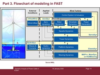 Dynamic Analysis of Power Cable in Floating Offshore Wind Turbine | PDF