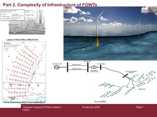 Dynamic Analysis of Power Cable in Floating Offshore Wind Turbine | PDF