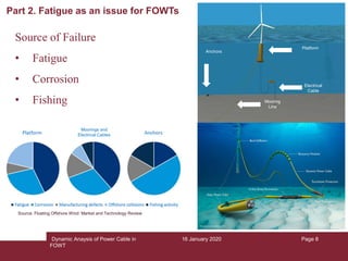 Dynamic Analysis of Power Cable in Floating Offshore Wind Turbine | PDF