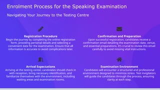 B1 Speaking and listening Exam UK Citizenship.pptx