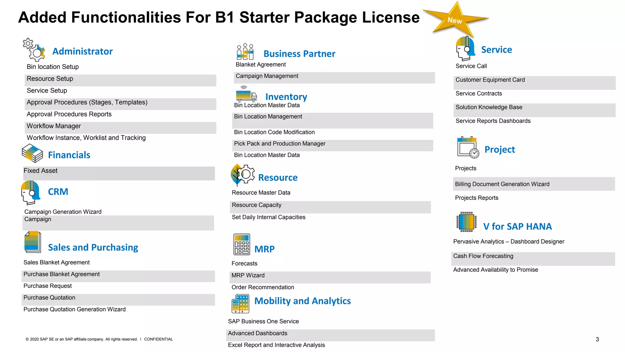 SAP B1 Starter Pack License Update Oct -2020 | PPT