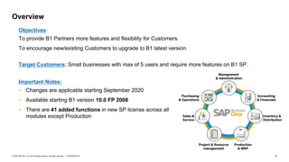 SAP B1 Starter Pack License Update Oct -2020 | PDF