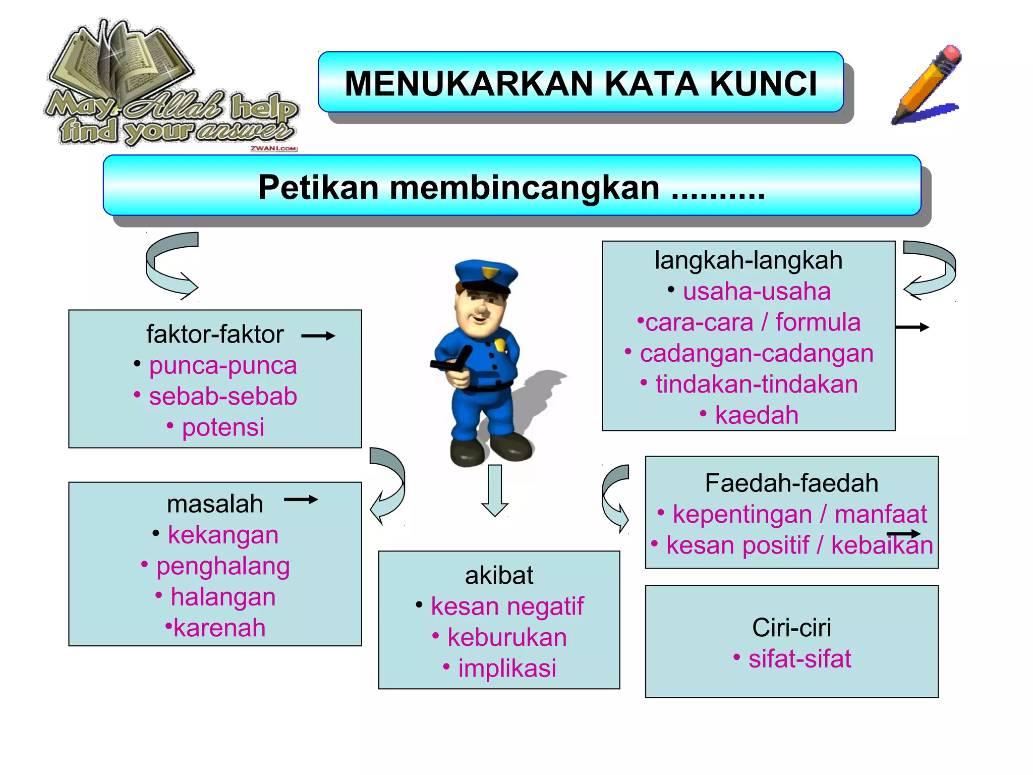 Teknik Menjawab Kertas 2 BM SPM (Rumusan dan Pemahaman) | PPT
