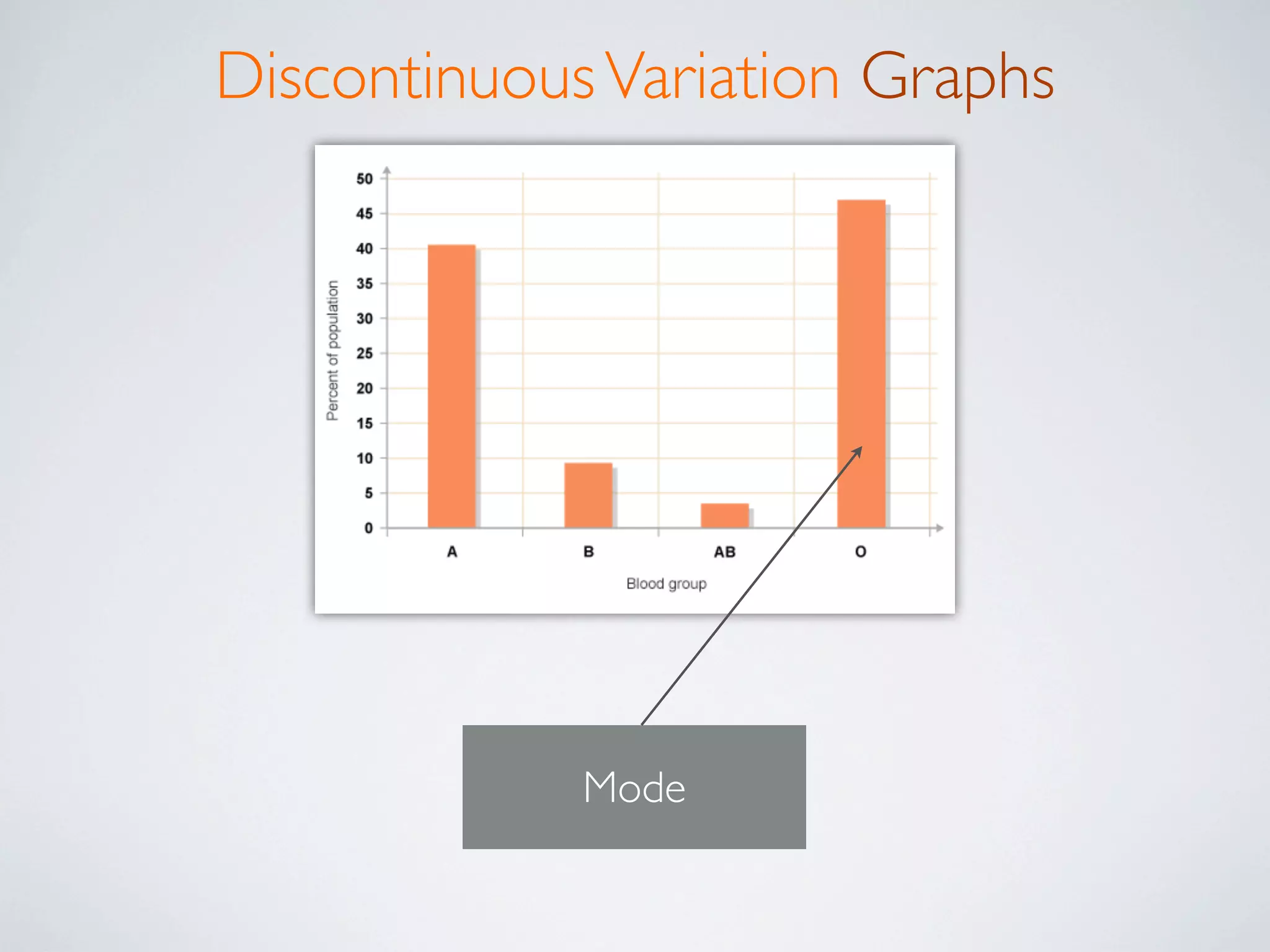 #4 B1 topic 1 - continuous and discontinuous variation | PDF