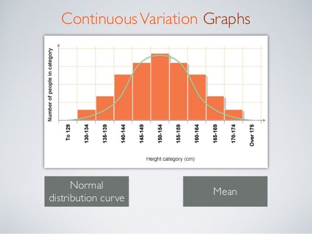 #4 B1 topic 1 - continuous and discontinuous variation