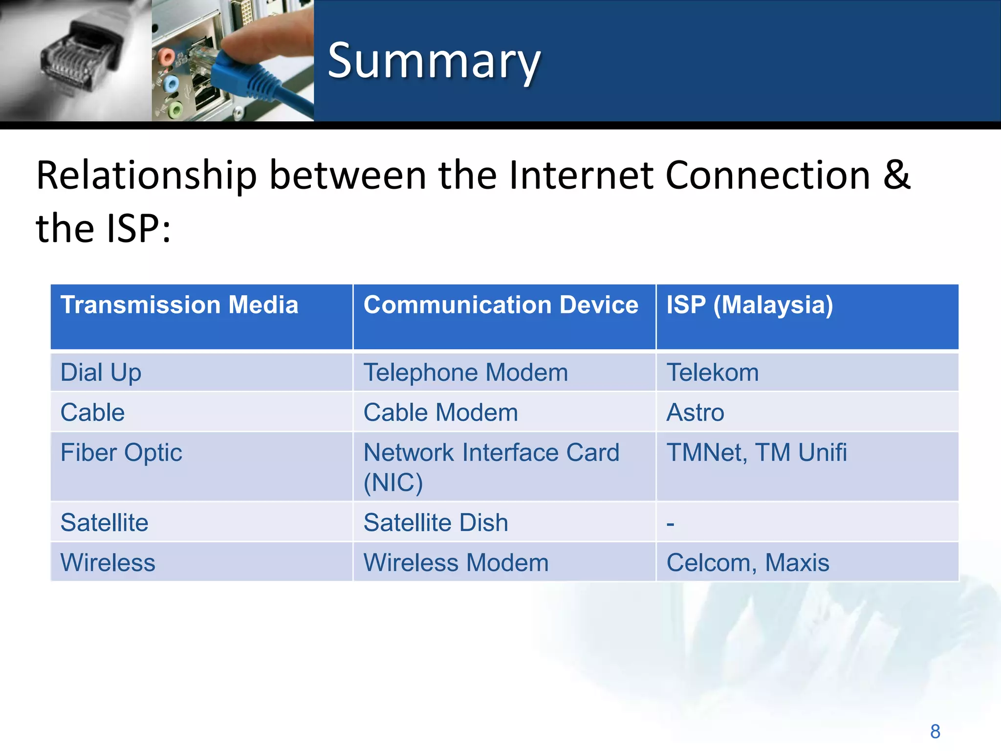 2.2.1.3 Internet Service Provider | PPTX