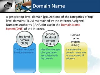 2.2.1.4 internet address amrizah | PPTX