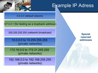 2.2.1.4 internet address amrizah | PPTX | Computer Networking | Computing