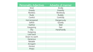 B1 Week 1 Vocabulary | PPT