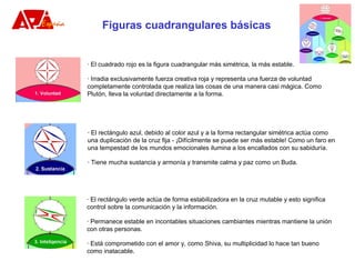 Grupos de figuras, personajes astrológicos | PPT