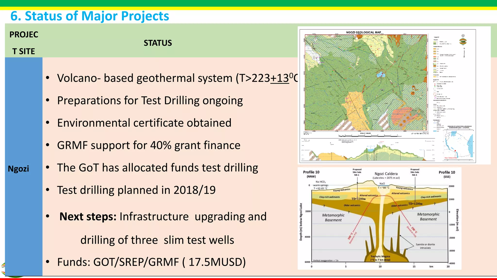 B2 - Status of Geothermal Development in Tanzania | PPT