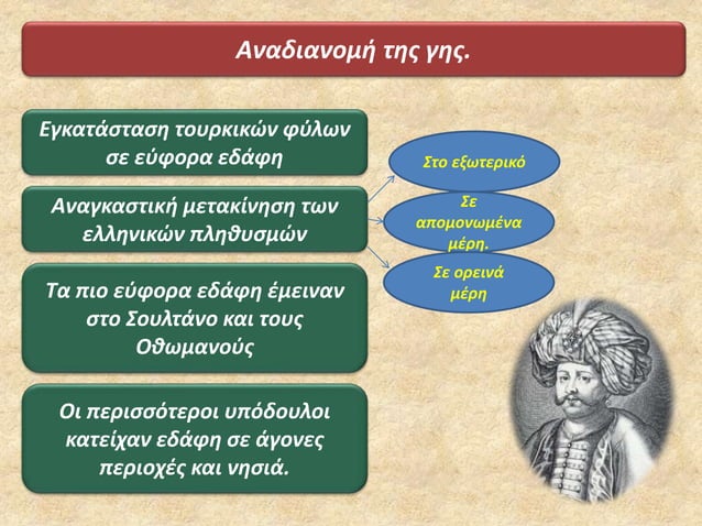 Β2. Οι συνθήκες ζωής των υποδούλων. | PPT