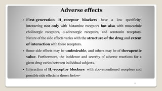 b2. H1-Antagonists.pdf
