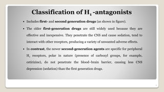 b2. H1-Antagonists.pdf