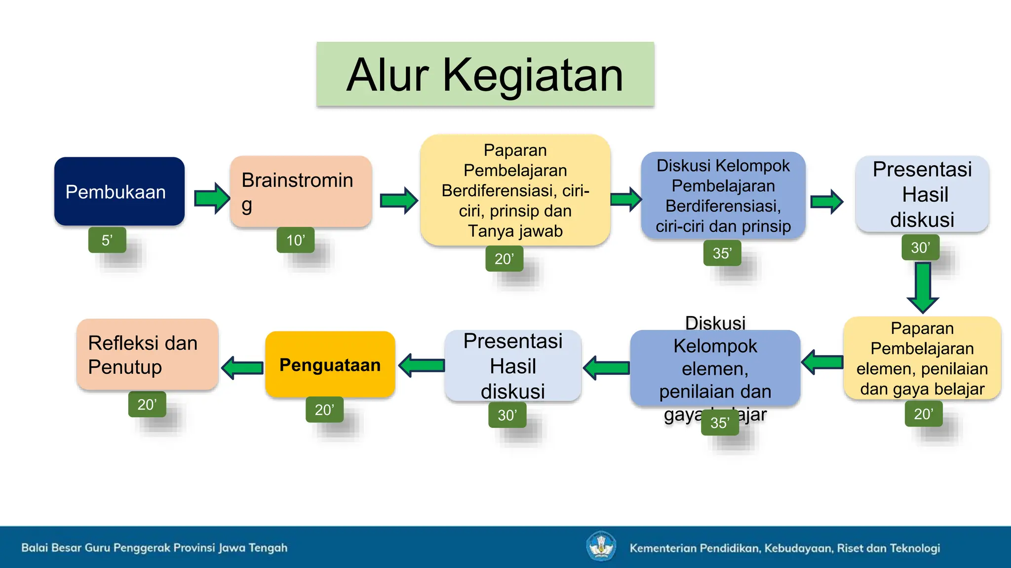 B2. Konsep Pembelajaran_Berdiferensiasi.pptx