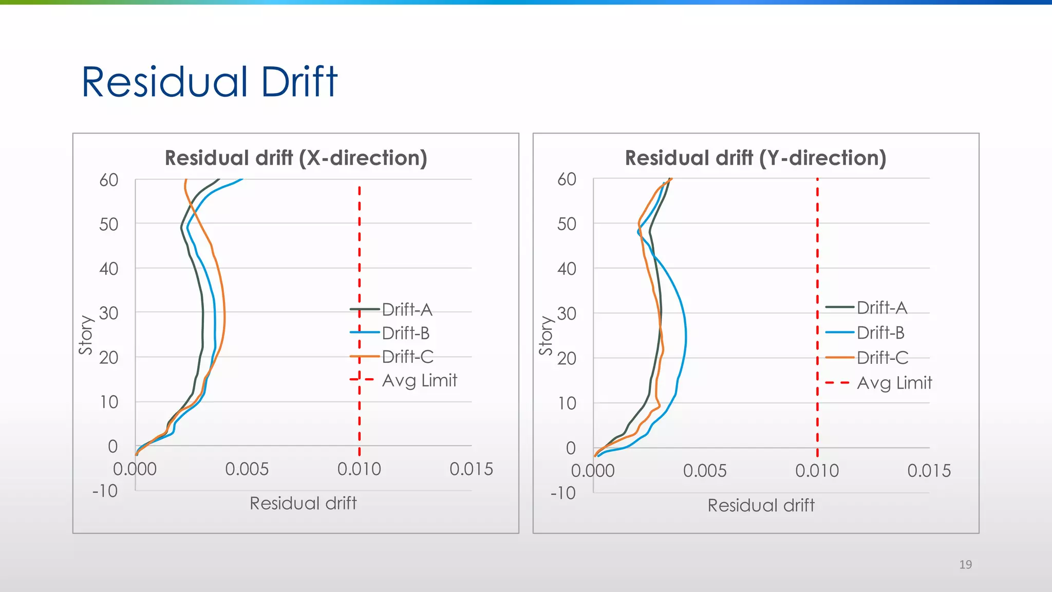 CASE STUDY: PERFORMANCE-BASED SEISMIC DESIGN OF REINFORCED CONCRETE ...
