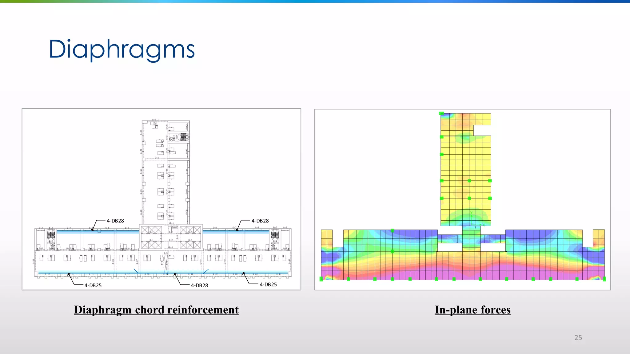 CASE STUDY: PERFORMANCE-BASED SEISMIC DESIGN OF REINFORCED CONCRETE DUAL SYSTEM BUILDING | PDF ...