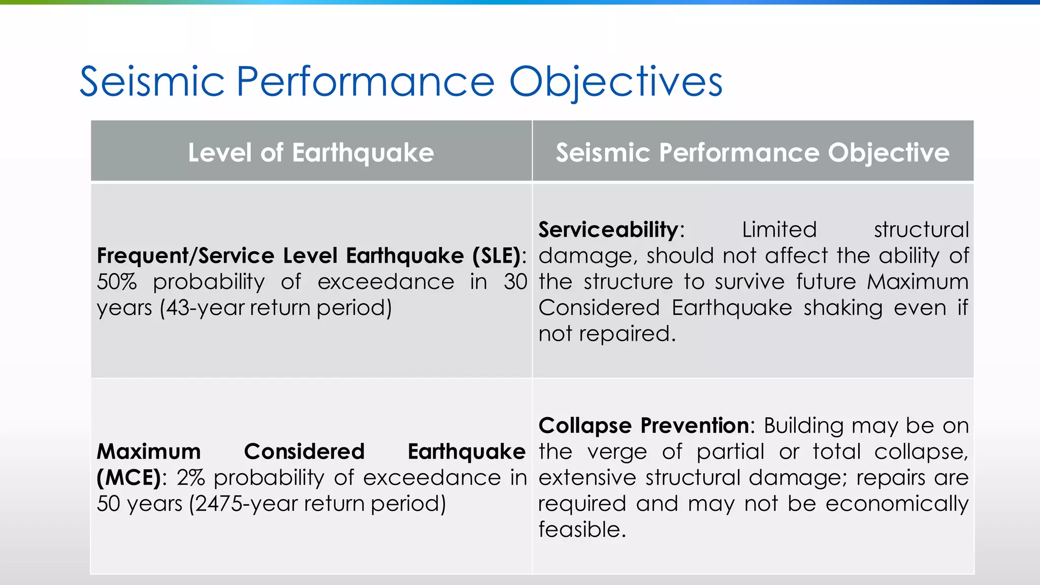 CASE STUDY: PERFORMANCE-BASED SEISMIC DESIGN OF REINFORCED CONCRETE ...