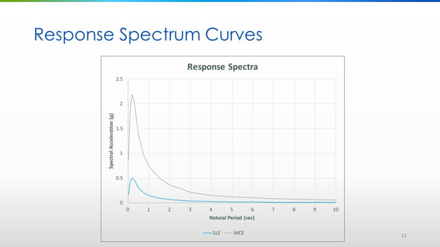 CASE STUDY: PERFORMANCE-BASED SEISMIC DESIGN OF REINFORCED CONCRETE ...