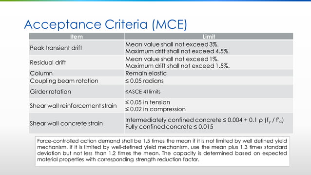 CASE STUDY: PERFORMANCE-BASED SEISMIC DESIGN OF REINFORCED CONCRETE ...