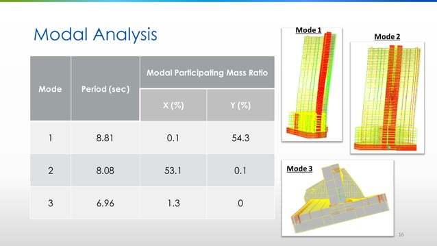 CASE STUDY: PERFORMANCE-BASED SEISMIC DESIGN OF REINFORCED CONCRETE ...