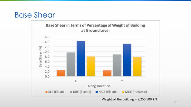 CASE STUDY: PERFORMANCE-BASED SEISMIC DESIGN OF REINFORCED CONCRETE ...