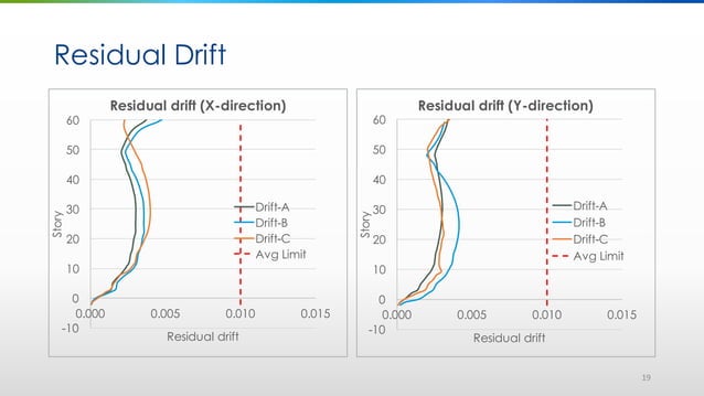 CASE STUDY: PERFORMANCE-BASED SEISMIC DESIGN OF REINFORCED CONCRETE ...