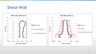 CASE STUDY: PERFORMANCE-BASED SEISMIC DESIGN OF REINFORCED CONCRETE ...