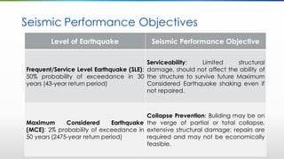 CASE STUDY: PERFORMANCE-BASED SEISMIC DESIGN OF REINFORCED CONCRETE ...