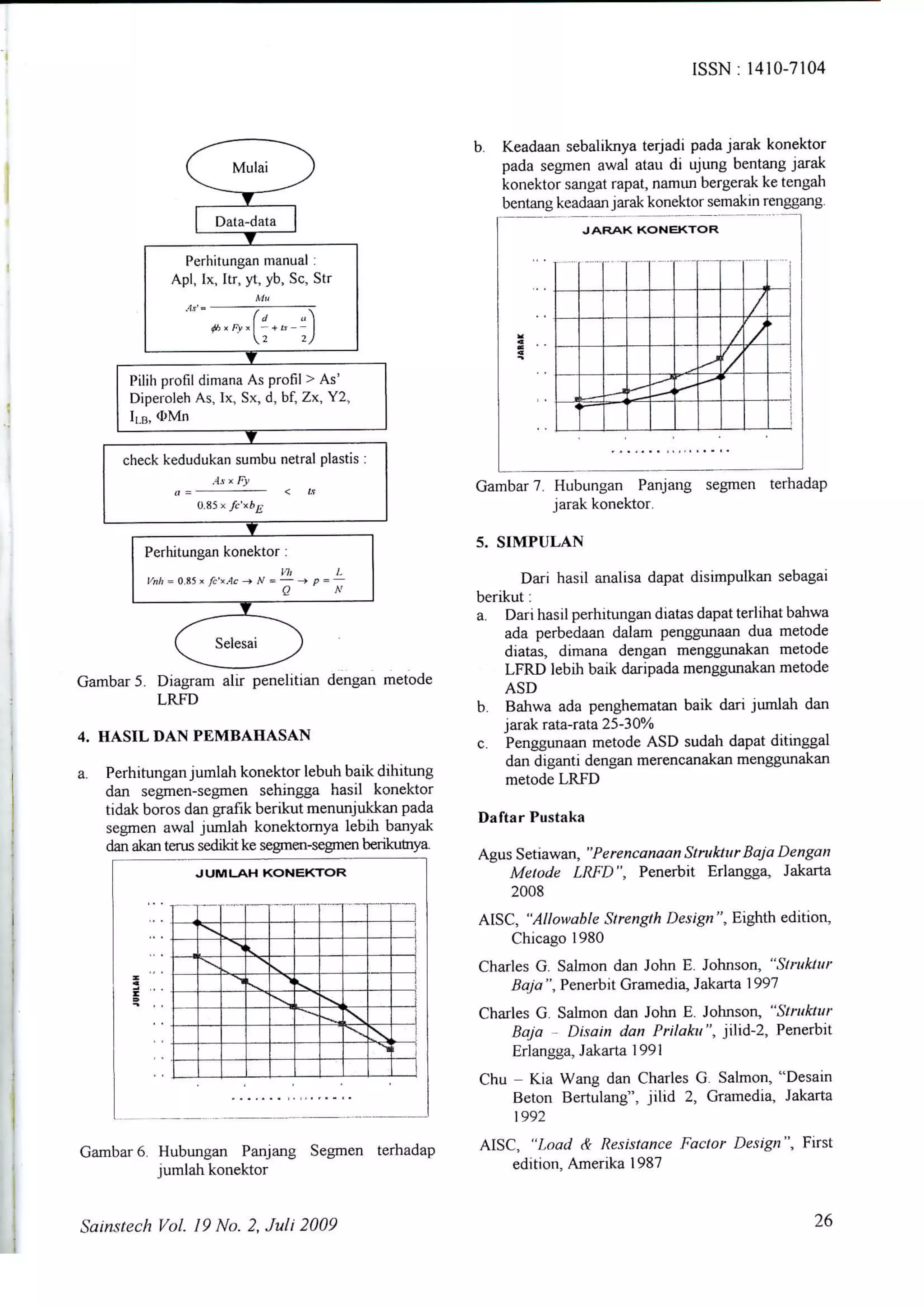 B2 analisa balok komposit dengan metode asd dan lrfd | PDF
