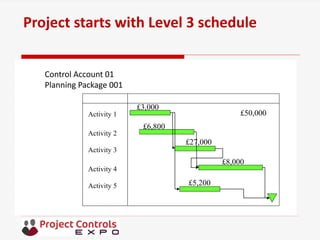 Session B2 - Project Cost Control | PPT
