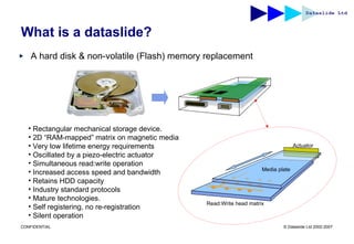 Dataslide Technology | PPT
