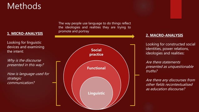 IDSP19C#D - B2 - Mingjun Lan - What does a discourse analysis of the Singapore Education ...