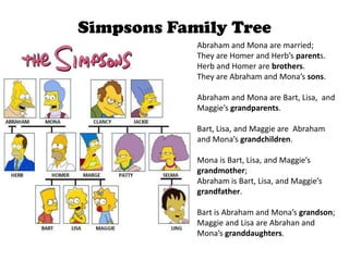 Abraham And Mona Simpson