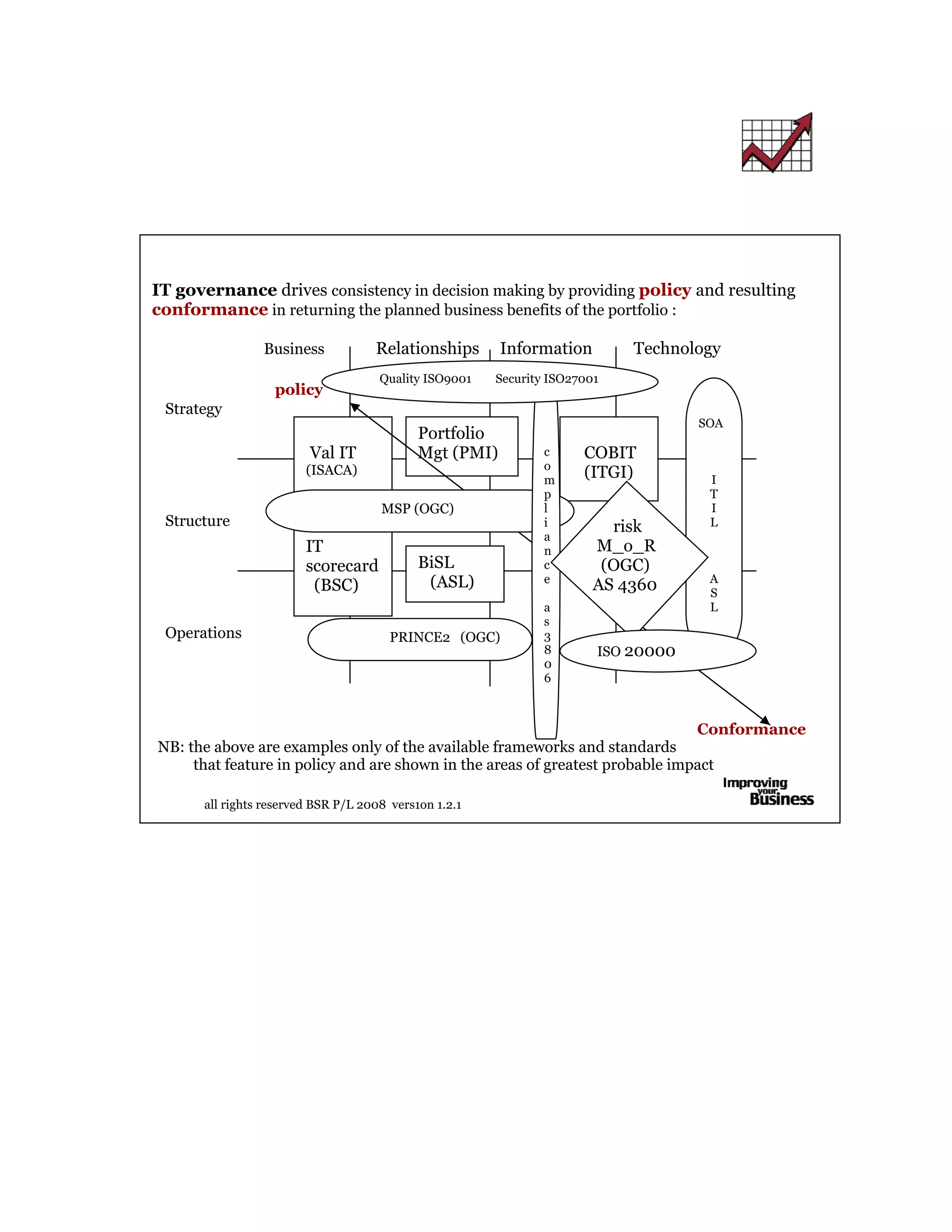 12 square planning grid 2008 | PDF