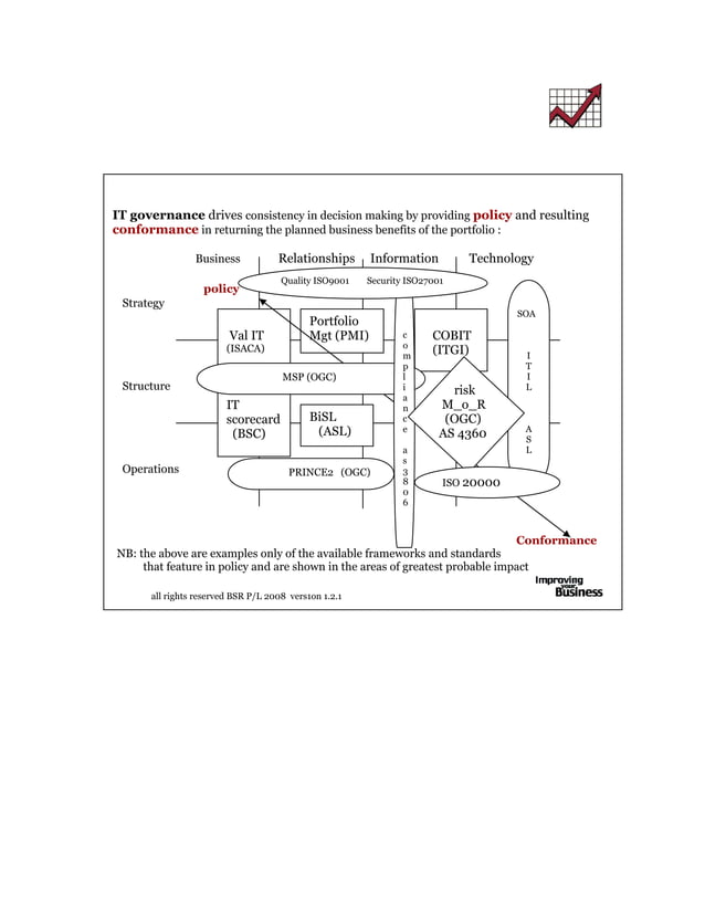 12 square planning grid 2008 | PDF