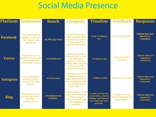 SMM Plan PDF | PPT