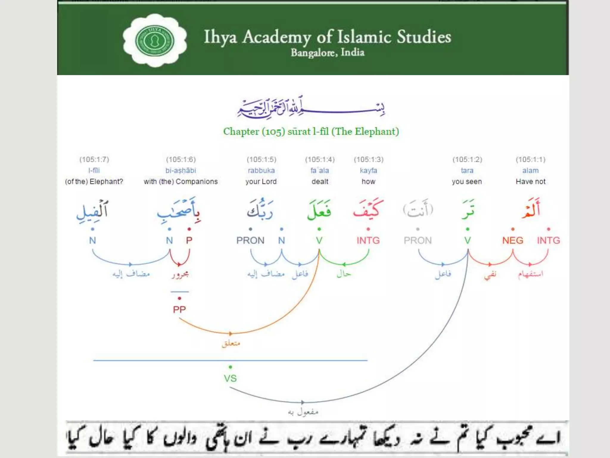 B2 02 surah feel | PPTX