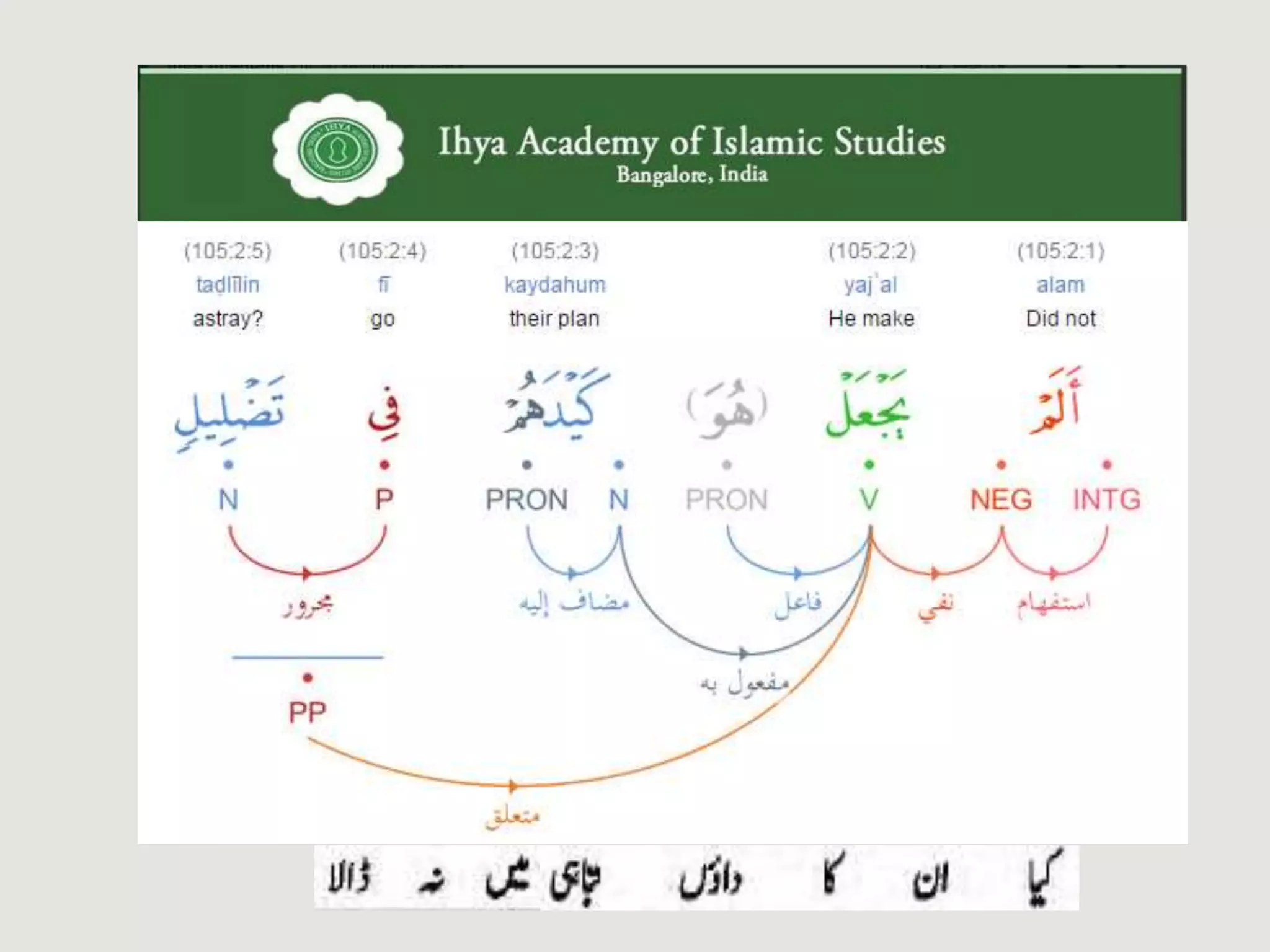 B2 02 surah feel | PPTX