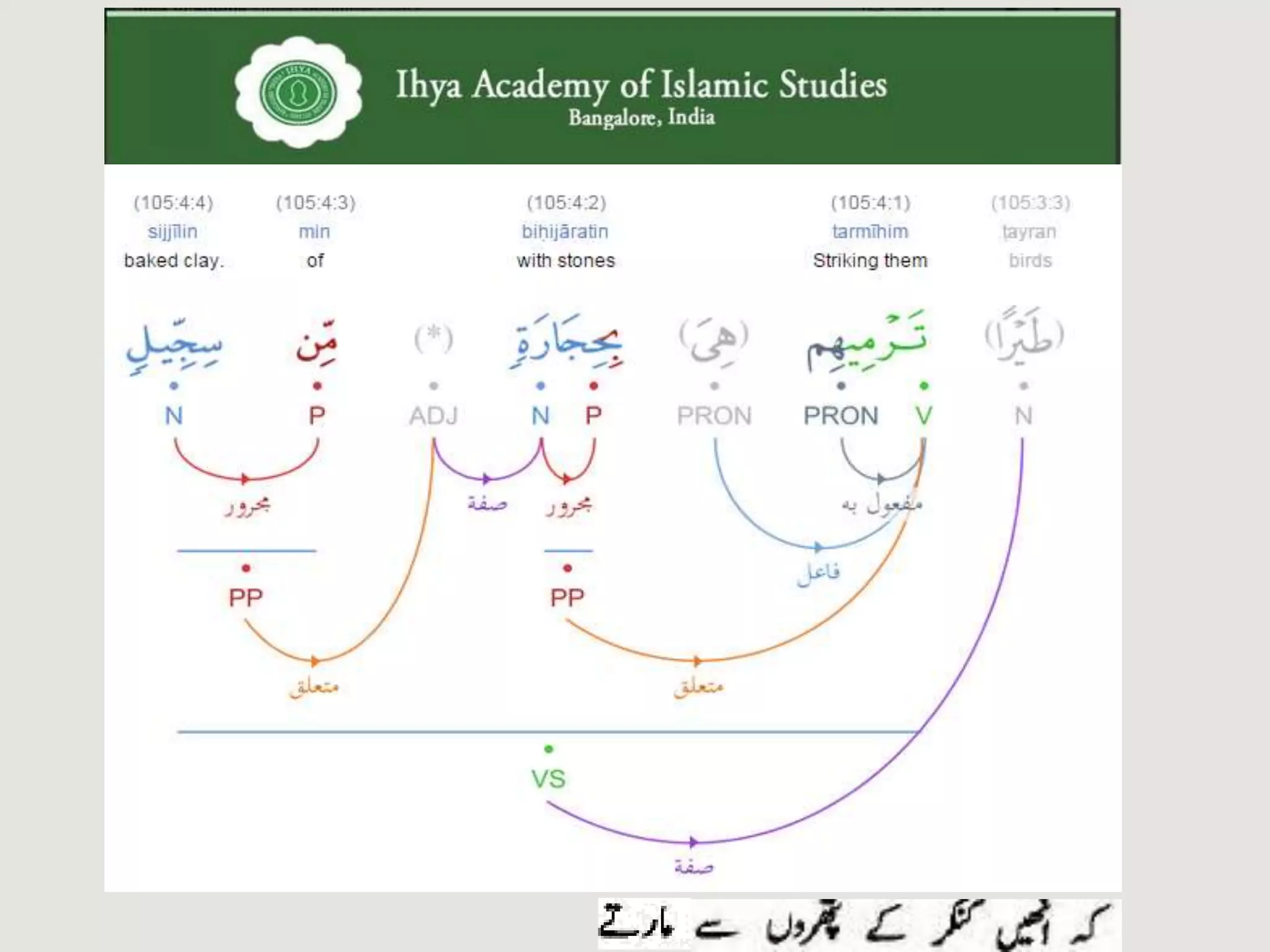 B2 02 surah feel | PPTX