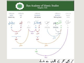 B2 02 surah feel | PPTX