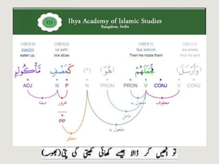 B2 02 surah feel | PPTX